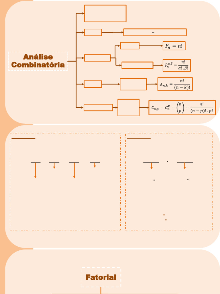 Analise Combinatória | PDF