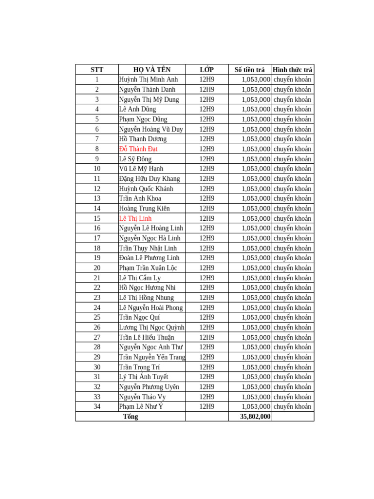 Danh Sách Trả Tiền h9 | PDF