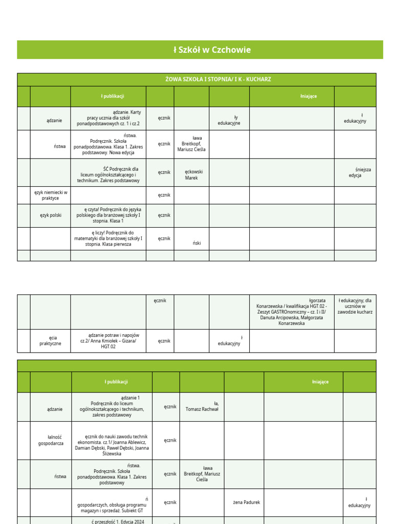Zestaw Podr Podstawowa | PDF
