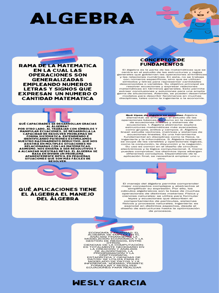 infografia de algebra | PDF