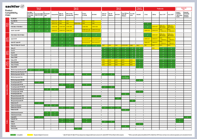sachtler-product-compatibility-chart | PDF