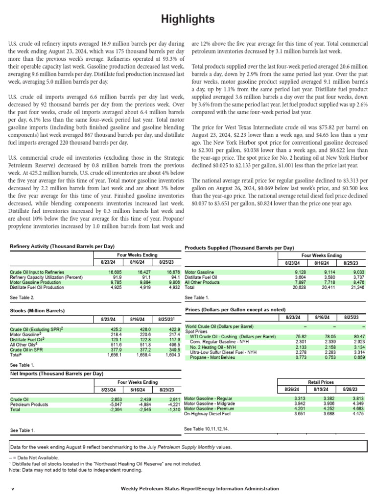 EIA Weekly Report | PDF
