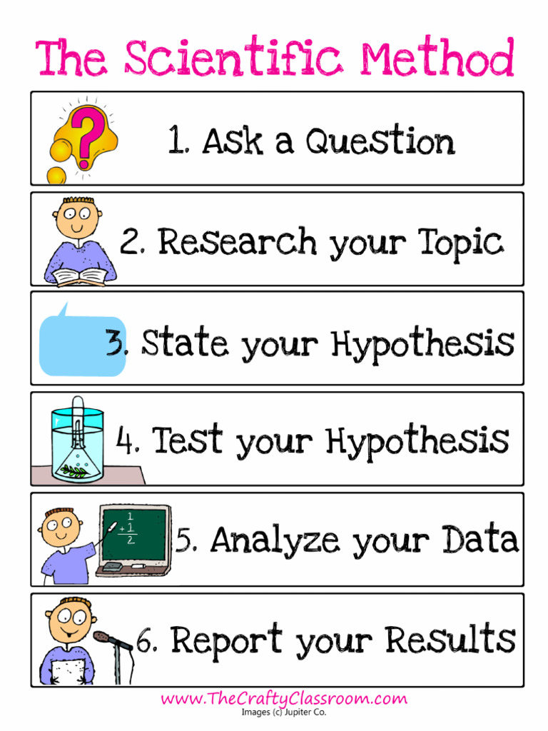 ScientificMethodSequencing Chart | PDF