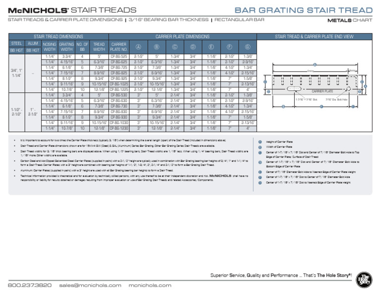 BG ST CP Dimensions MTLS | PDF