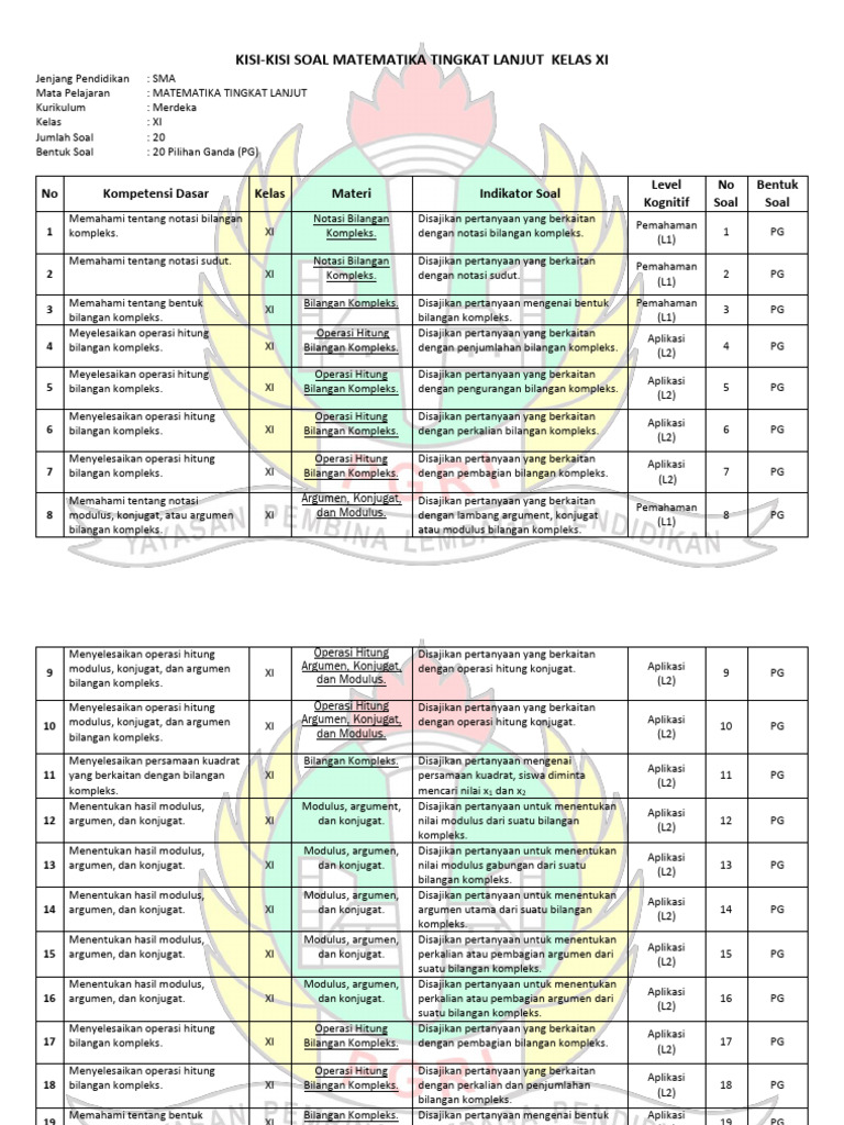 Kisi-kisi matematika XI MTKL PTS | PDF