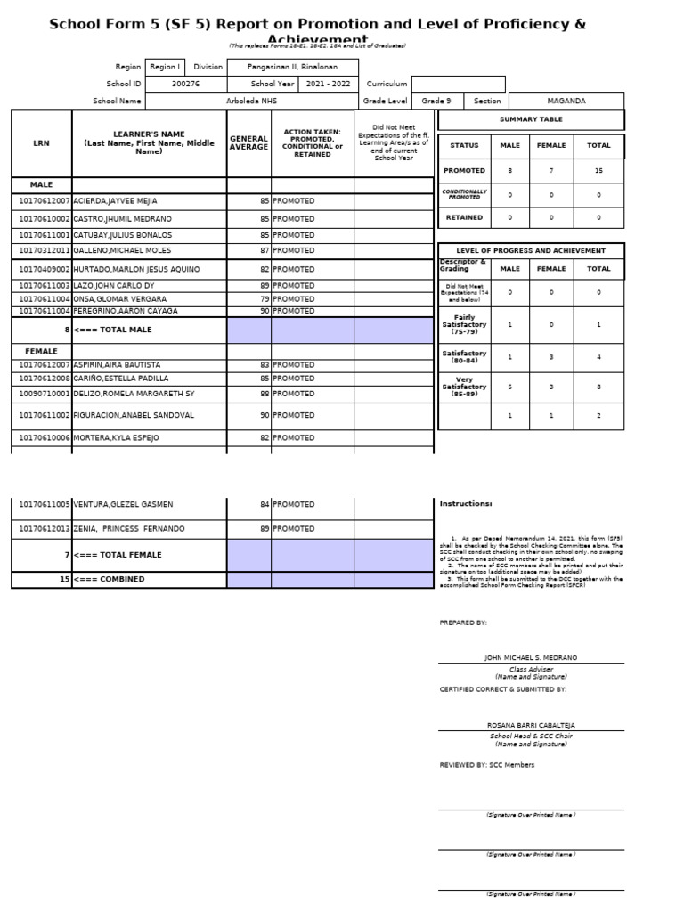 Sf5_grade 9 Maganda | PDF