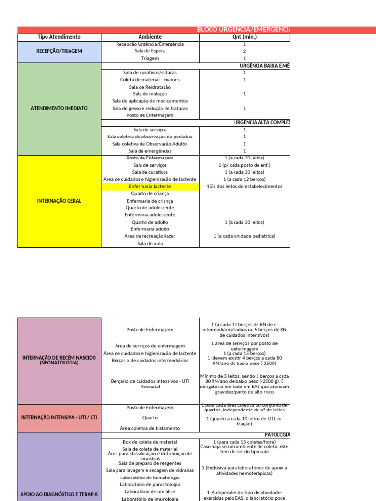 Programa de Necessidades | PDF