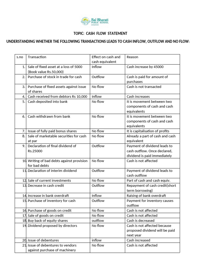 Identification of Cash Inflow & Outflow | PDF