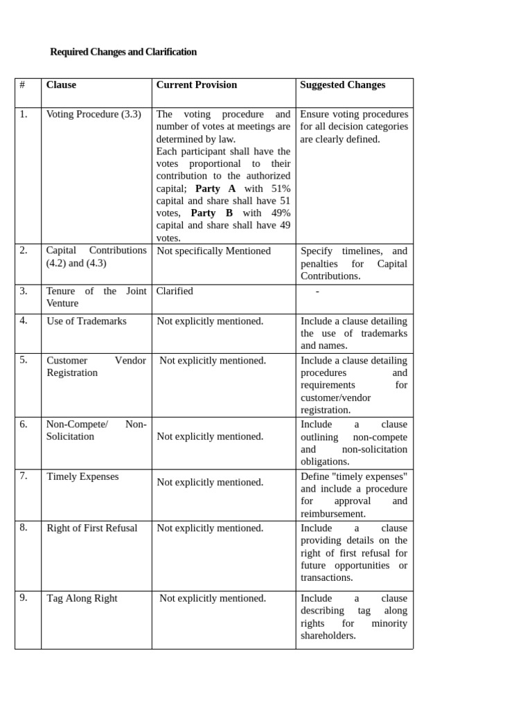 Required Changes and Clarification | PDF
