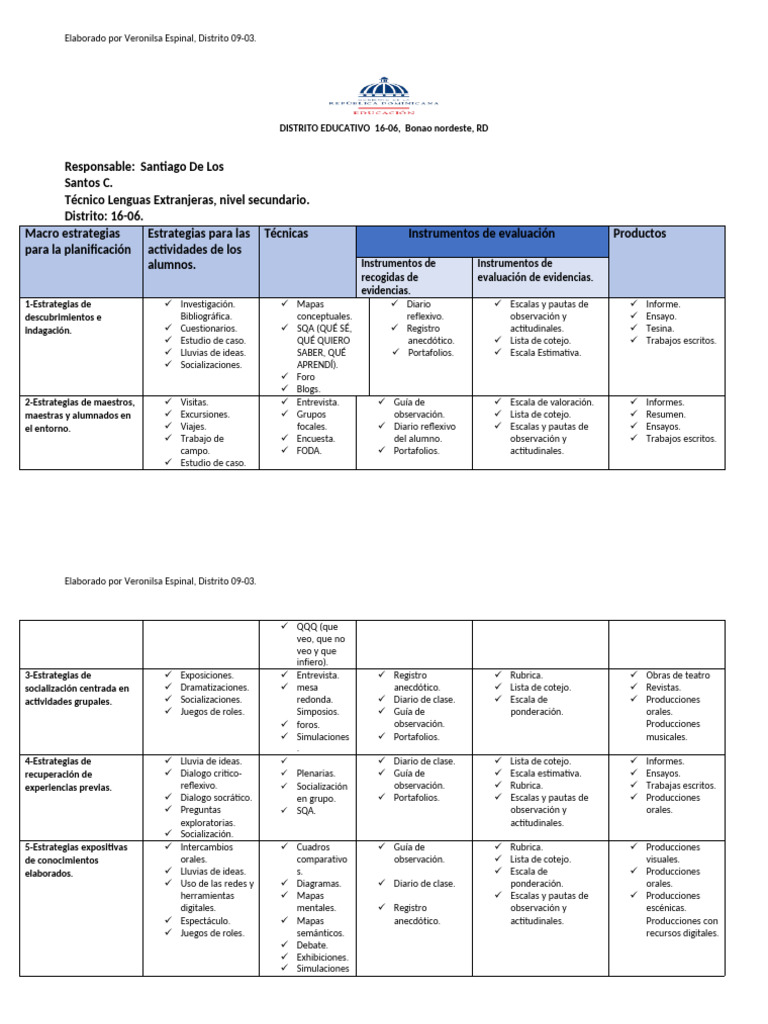 Las 5 Estrategias de Ense Anza en Ingles | PDF