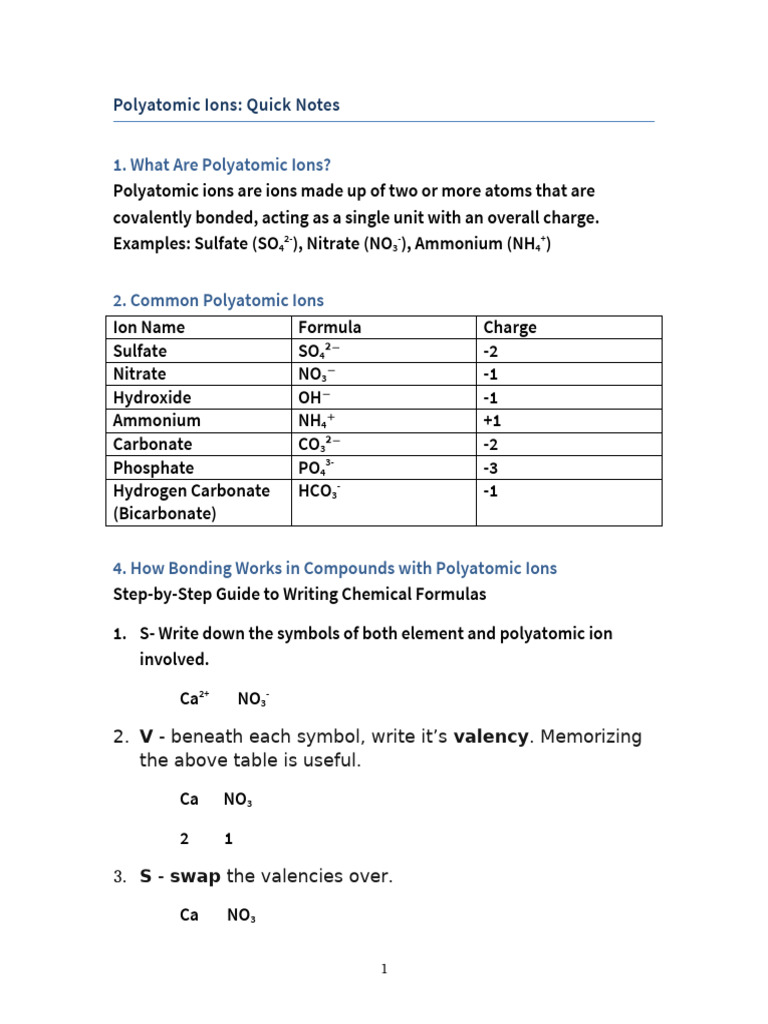 Polyatomic Ions Quick Notes | PDF
