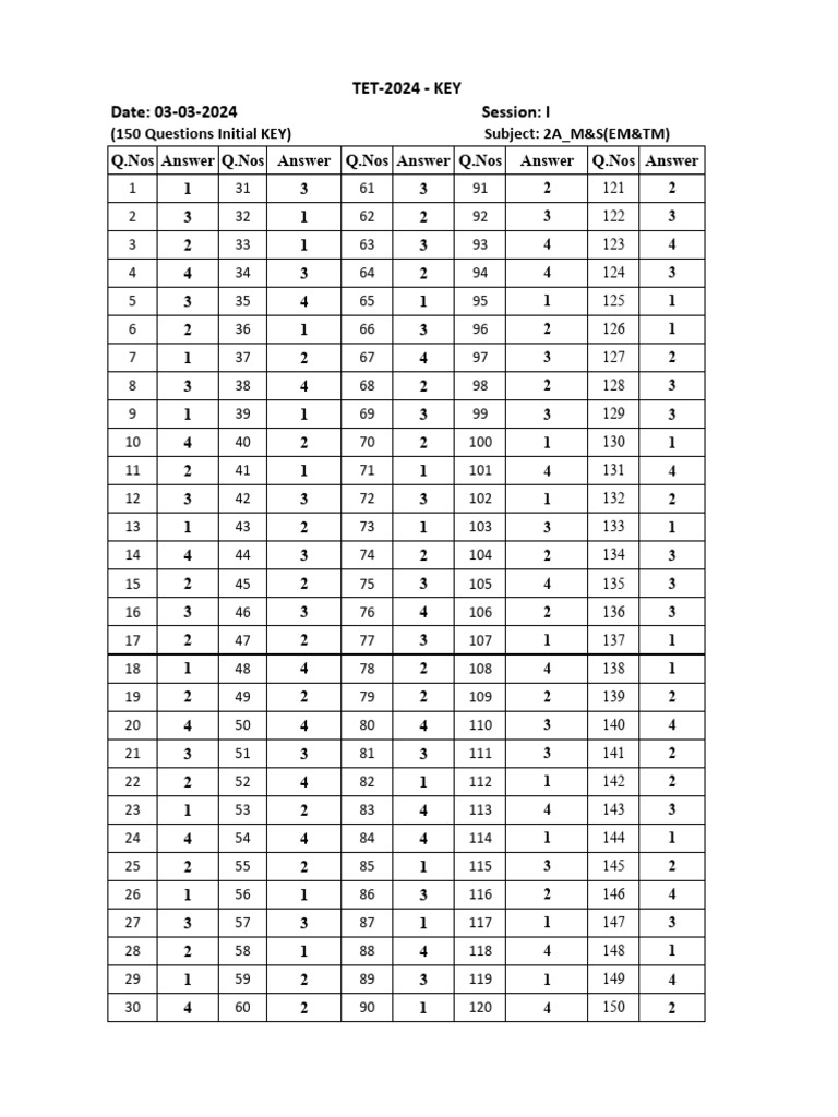 TET 2024 2A Maths&Science Session 1 EM&TM FN 03.03.2024 Key | PDF