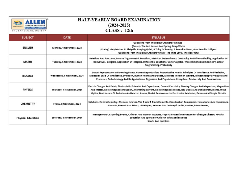 12th Grade Half-Yearly Exam Syllabus | PDF | Electromagnetic Radiation ...