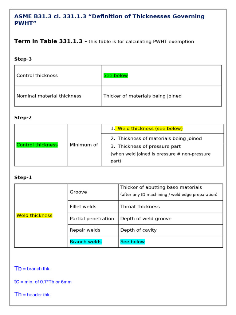 ASME B31.3 Table 331.1.1,.3 | PDF