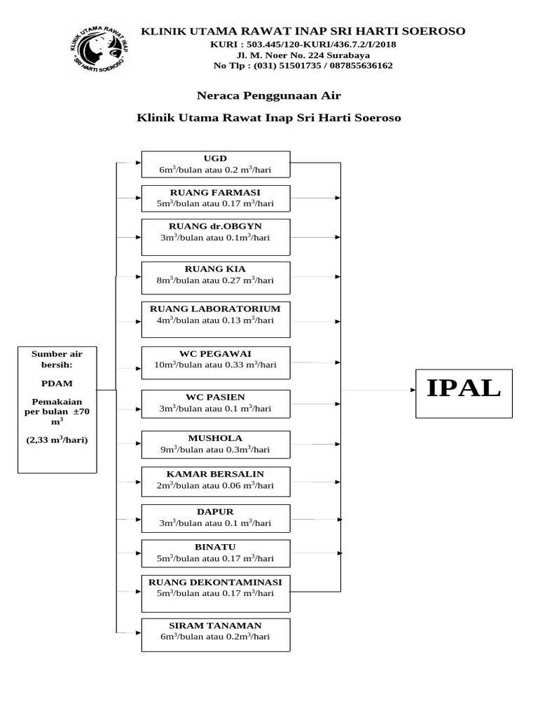 Neraca Penggunaan Air 1 | PDF