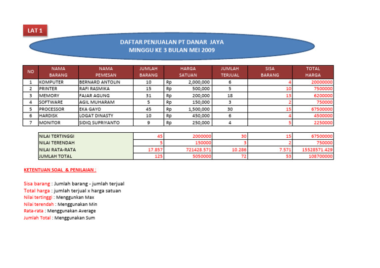 KOMPILASI LATIHAN EXCEL-1 | PDF