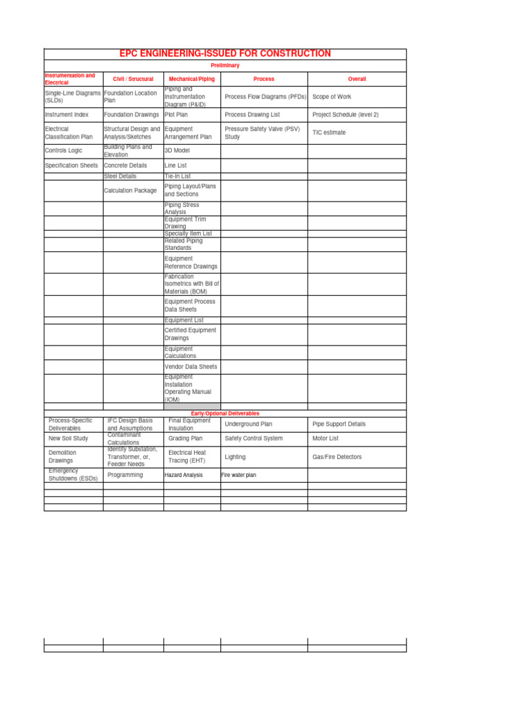 EPC Engg design | PDF