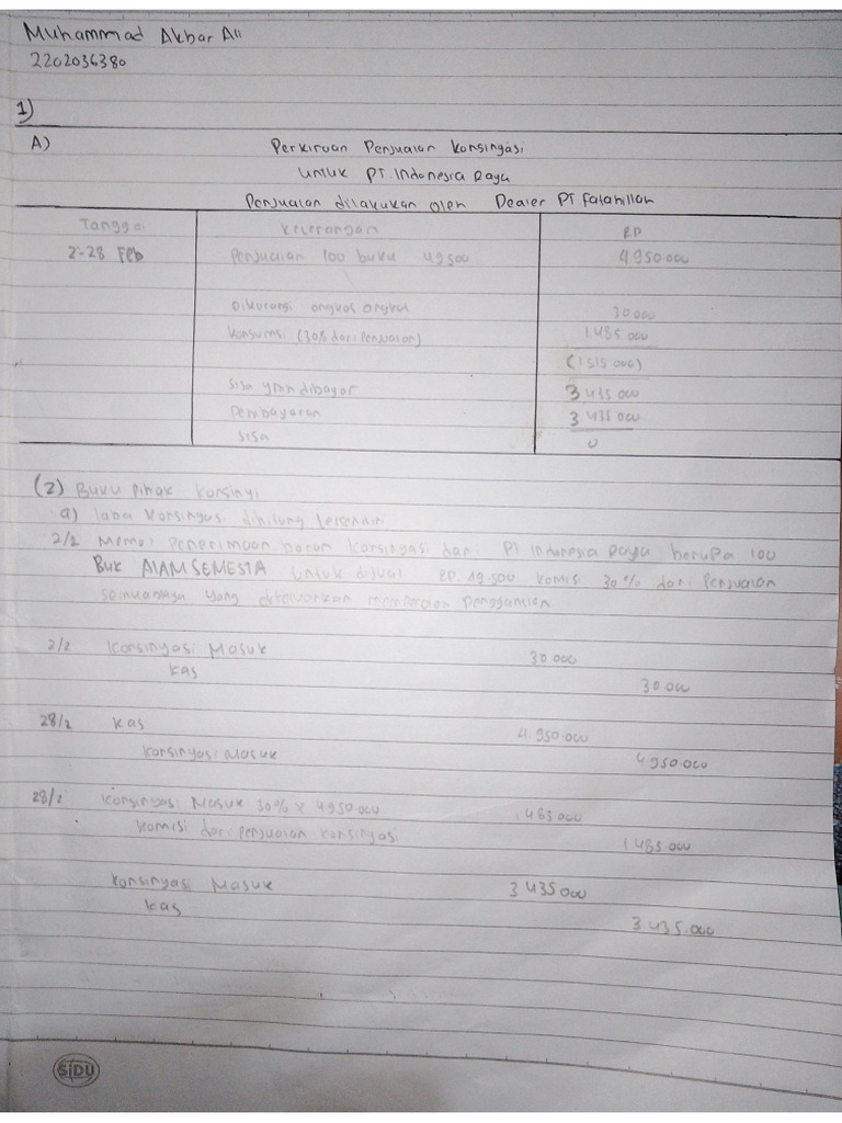 Muhammad Akbar Ali 2202036380 | PDF