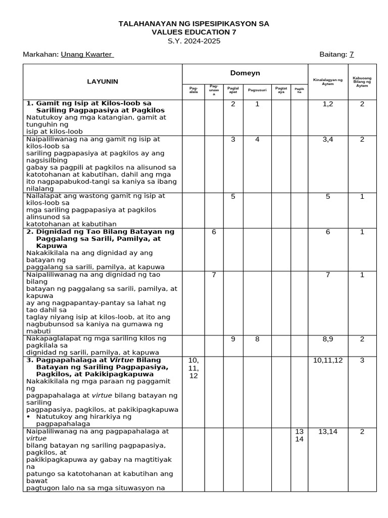 MATATAG BASED VALUES EDUCATION QUARTER 1 WITH TOS AND ANSWERKEY 40 ...