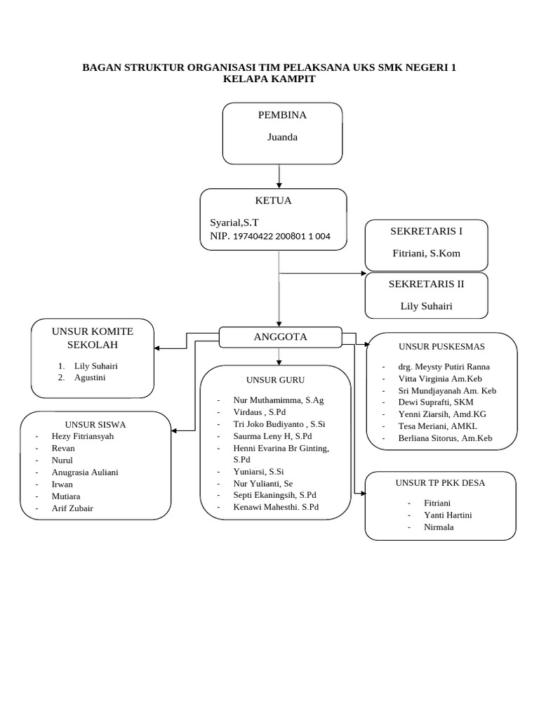 STRUKTUR ORGANISASI UKS | PDF