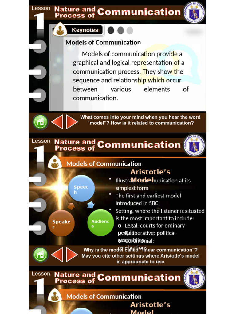 Models of Communication | PDF