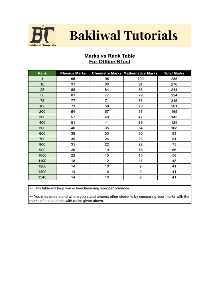 C25 Benchmark For Offline | PDF