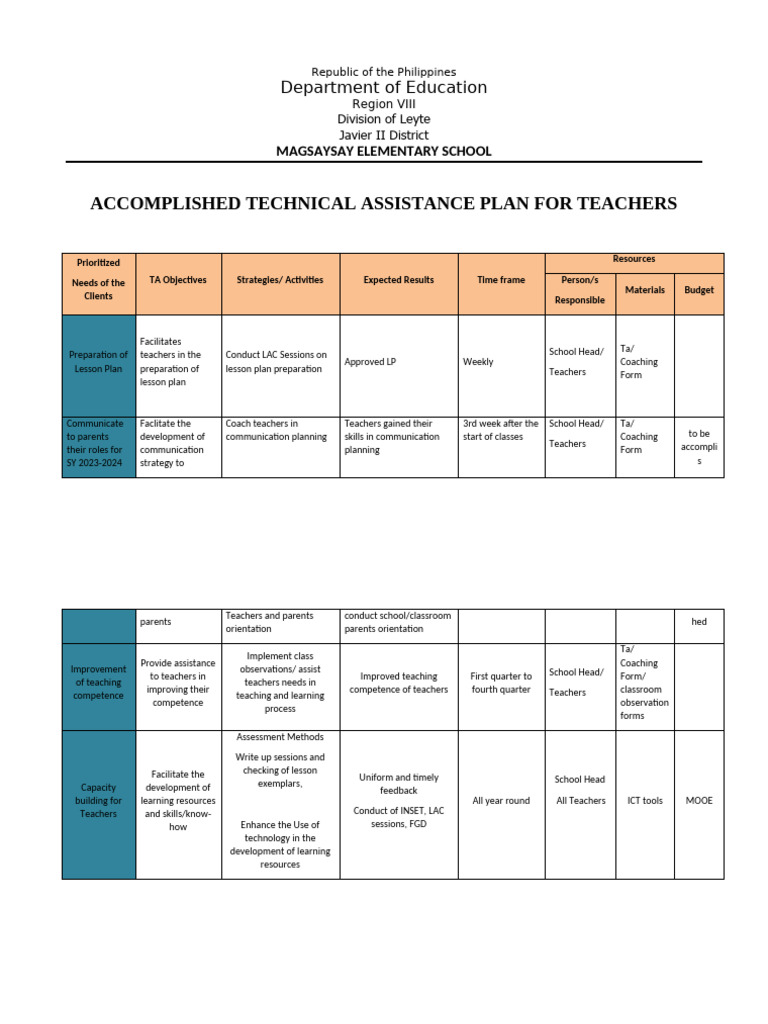 Accomplished Ta Plan For Teachers | PDF