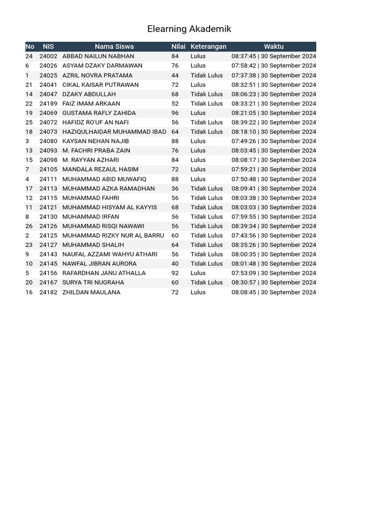 Elearning Akademik | PDF