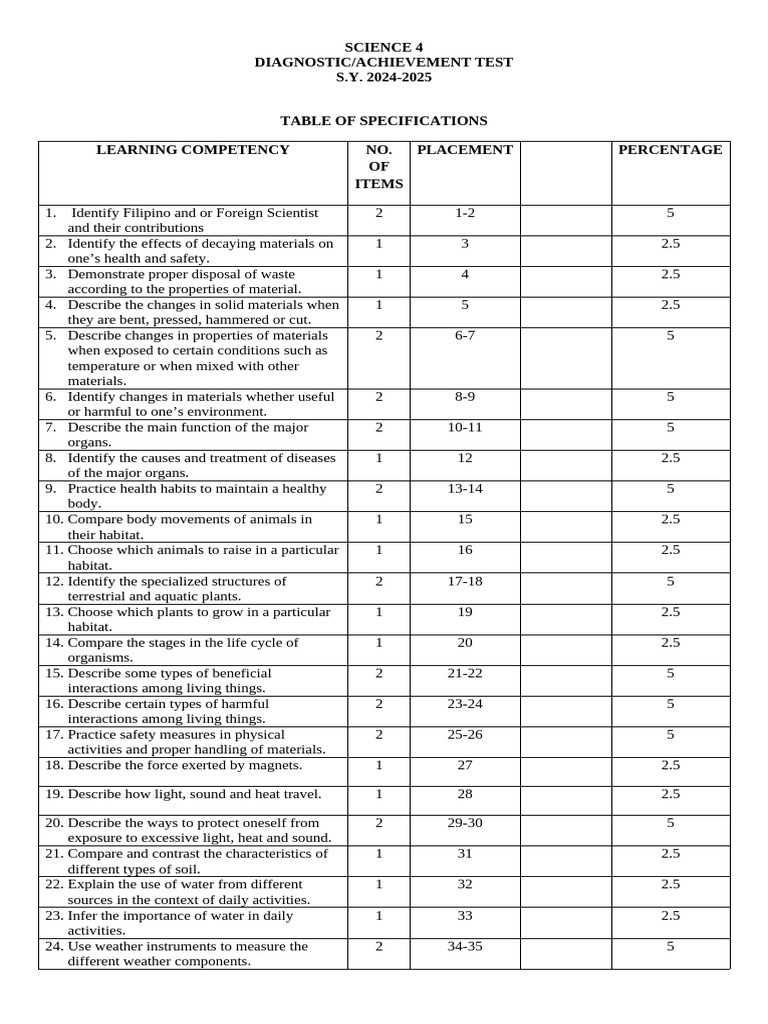 PRE-TEST_SCIENCE-4-2024-2025 | PDF