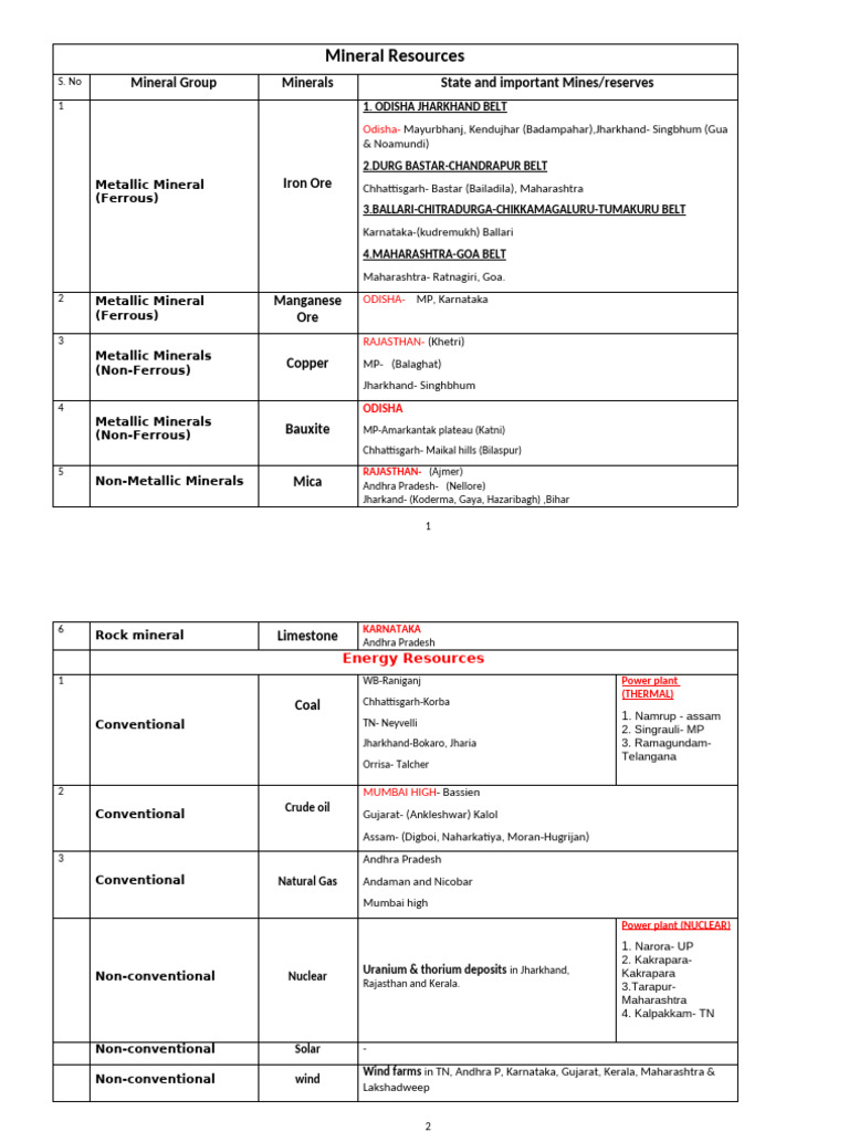 Mineral Table ( | PDF