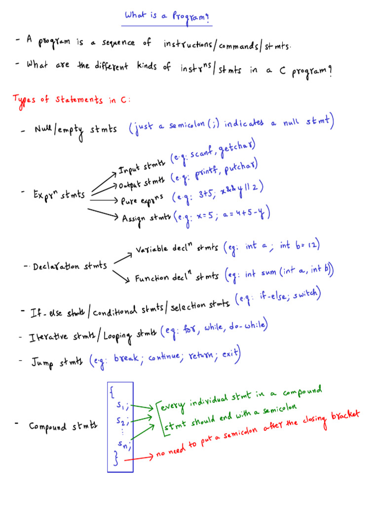 Introduction to Computing - Module 2 (Basic Program Structure) | PDF Introduction to Computing - Module 2 (Basic Program Structure) | PDF