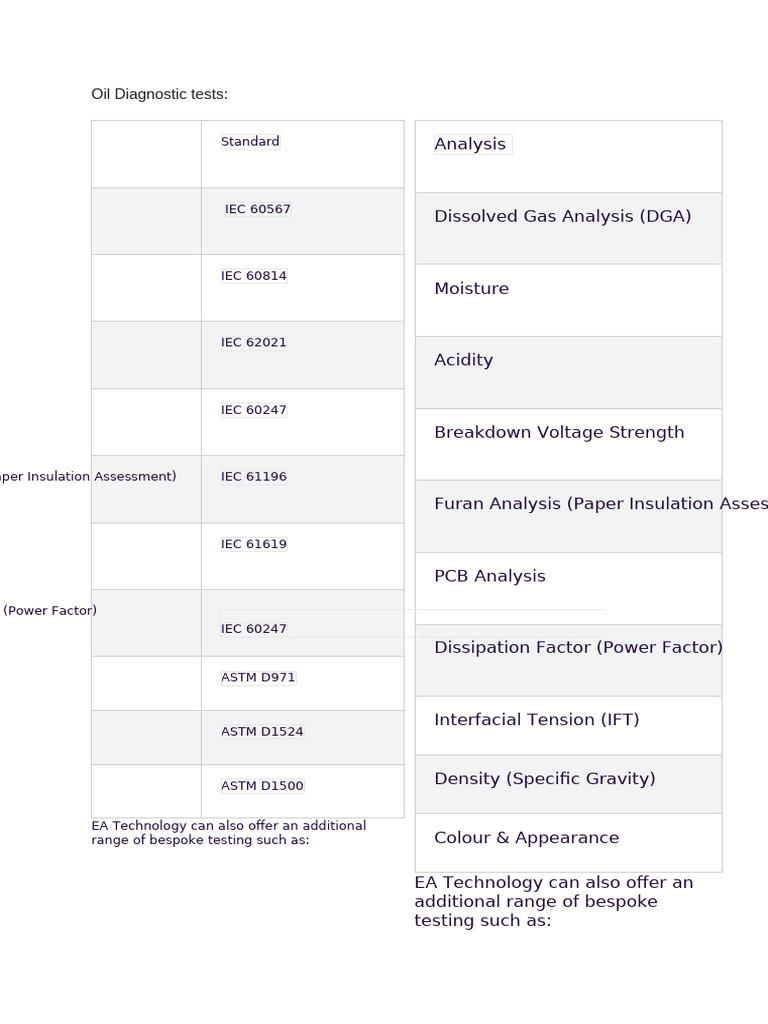 Oil Diagnostic Tests | PDF