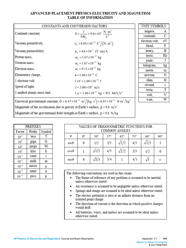 AP Physics C Tables | PDF
