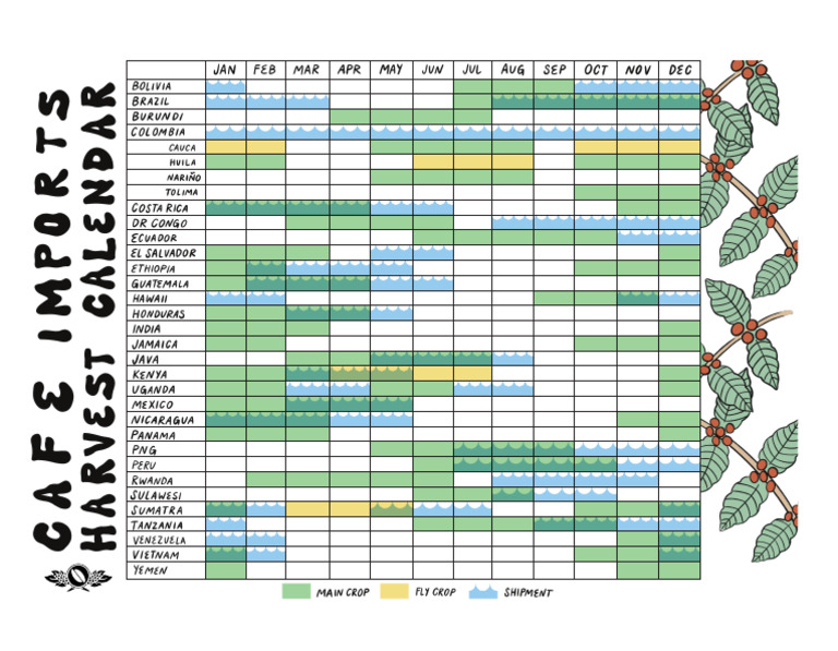 Harvest Calendar Final | PDF