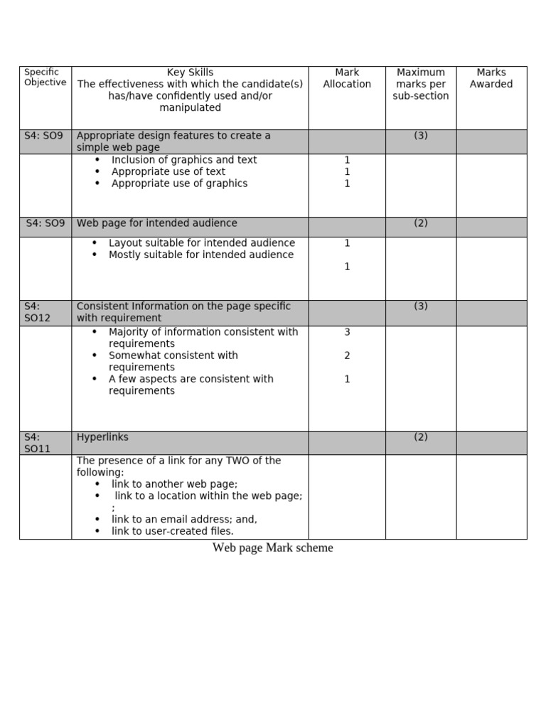 IT SBA markscheme | PDF