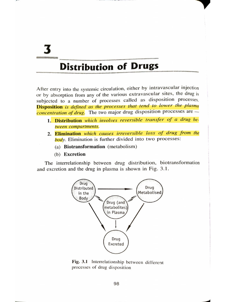Drug Distribution | PDF