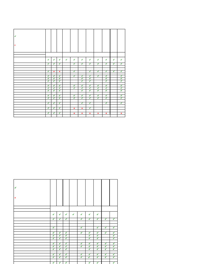 Tabla de comparacion entre protocolos de comunicacion | PDF