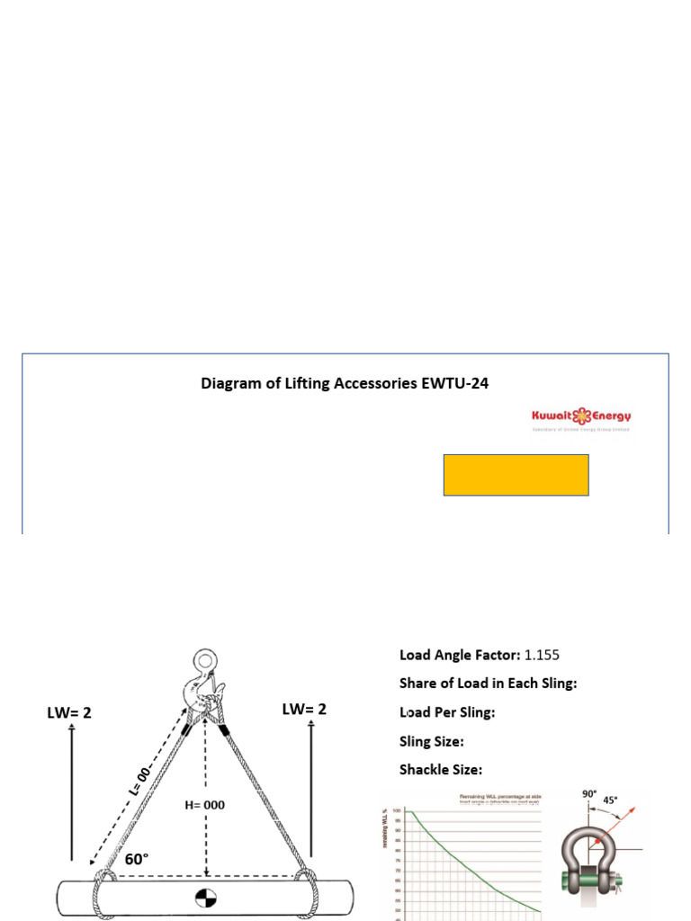 Diagram of Lifting Accessories | PDF