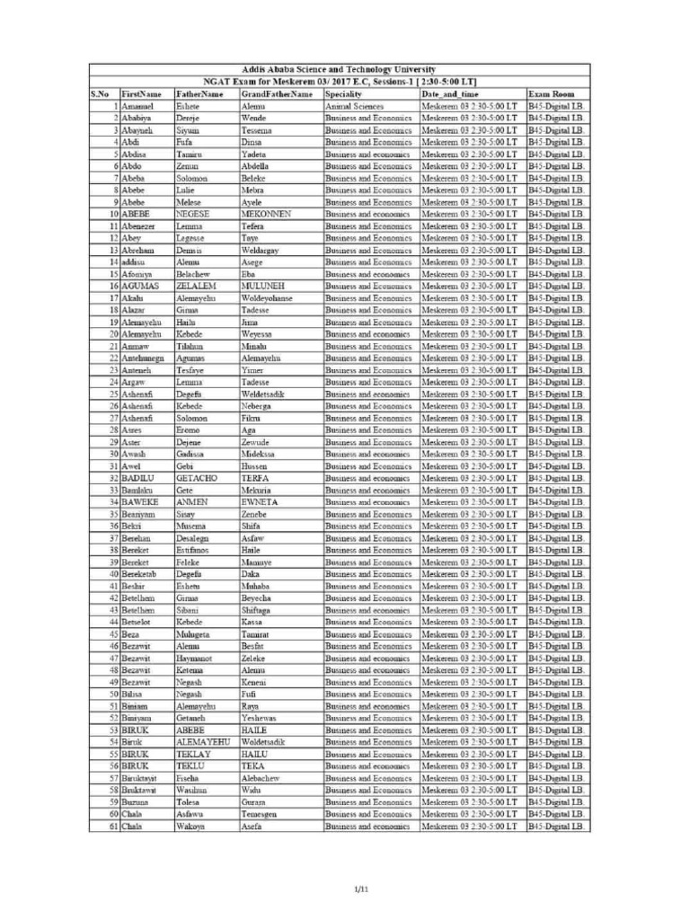 Aastu - Meskerem 3 2017 (Session 1) Ngat List | PDF