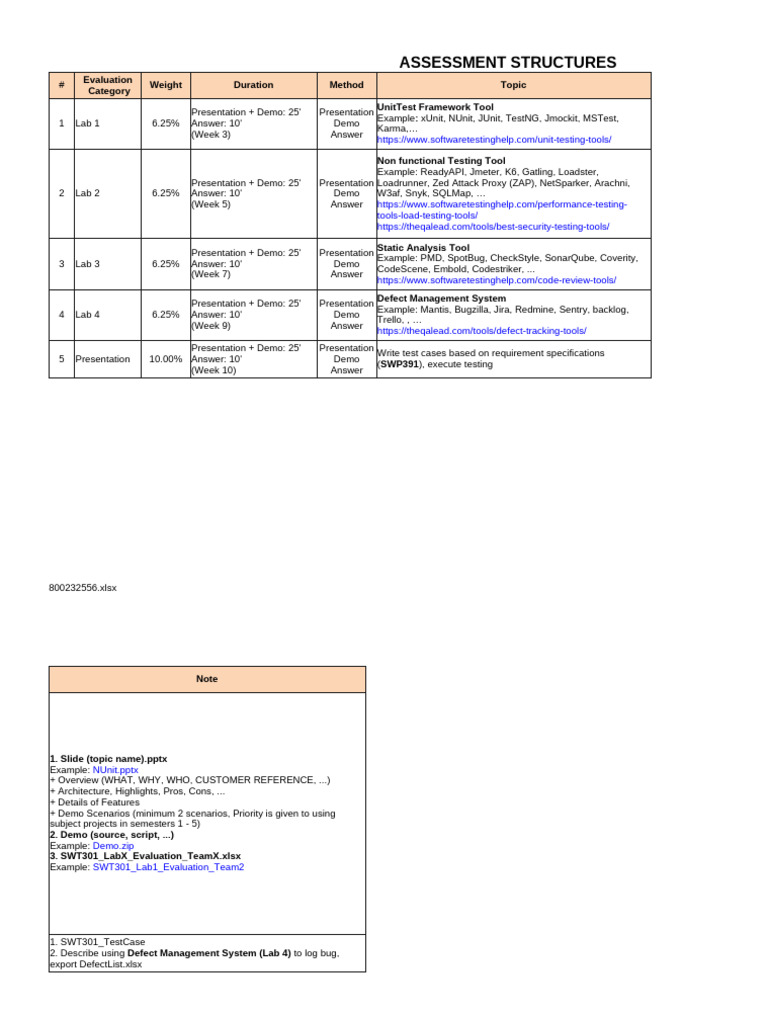 SWT301 - Lab Schedule | PDF