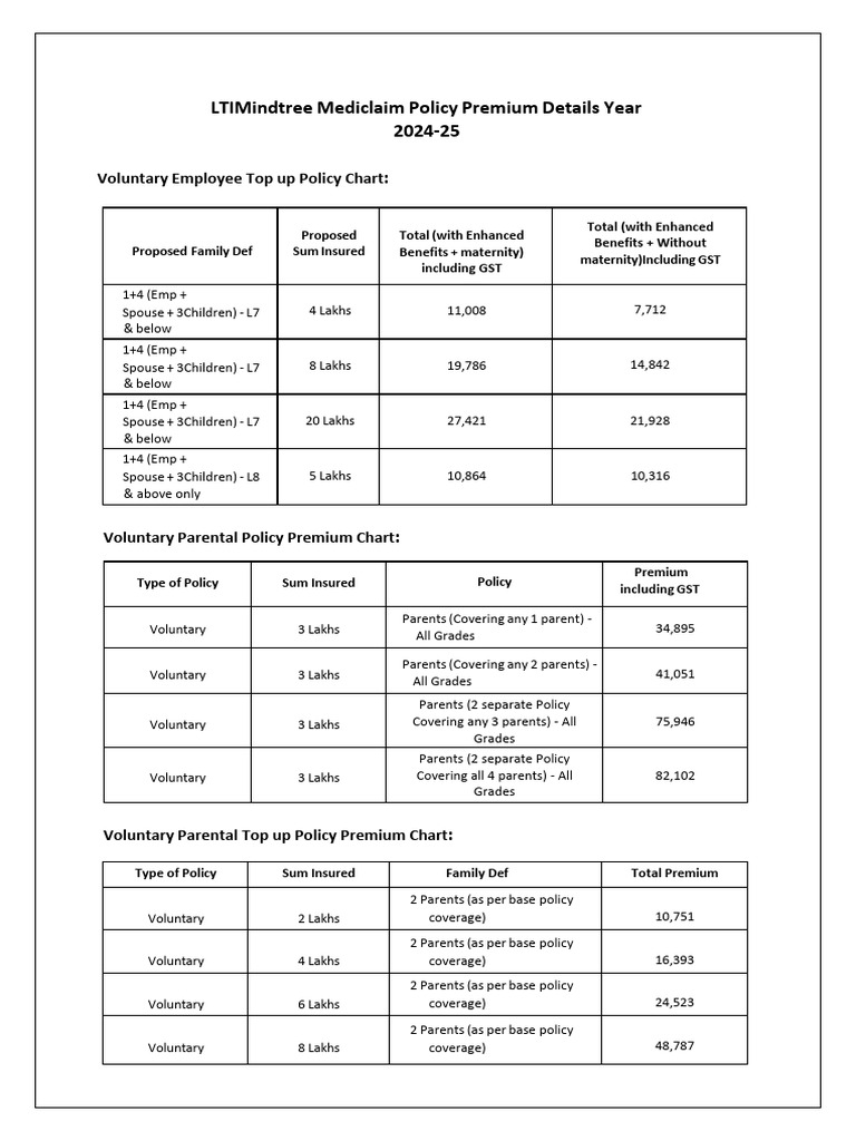 LTI Junior Premium Chart New-4 | PDF
