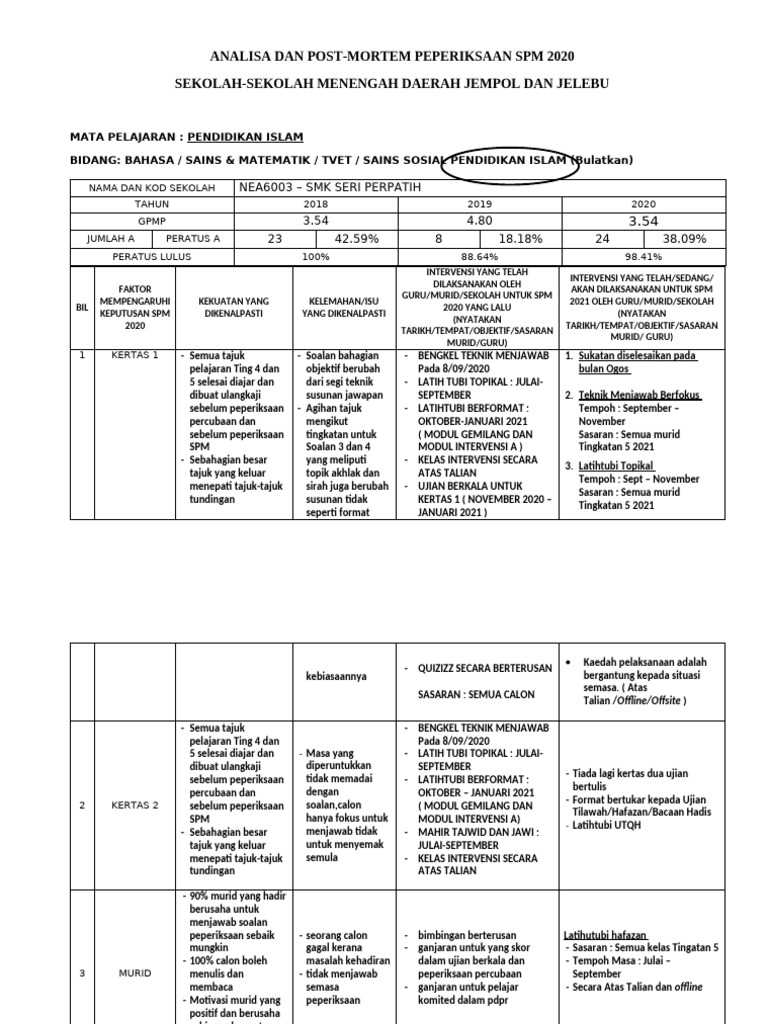 Terkini 2020 Borang Post Mortem SPM | PDF