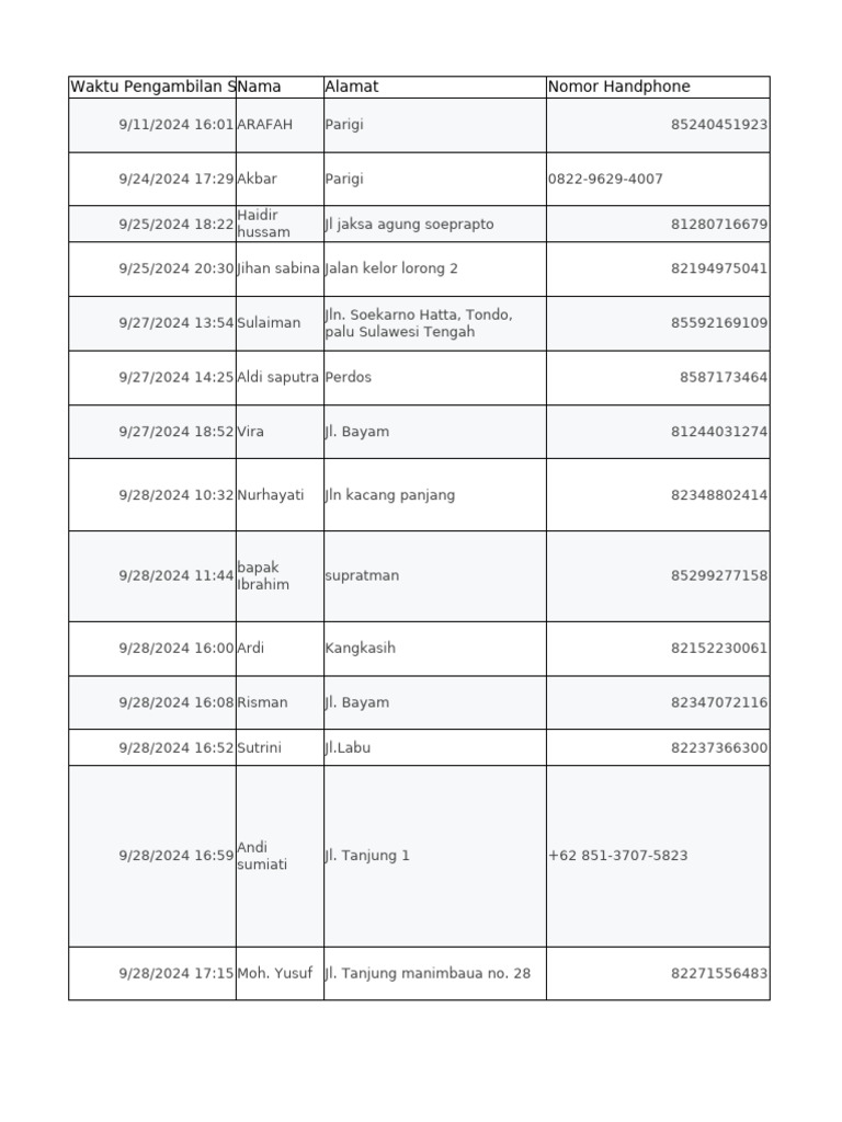 Data Responden Manajemen Logistik Dan Distribusi D3 MP | PDF