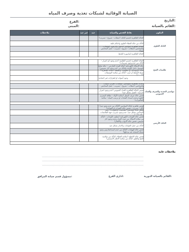 Water Supply & Drainage PM Checklist | PDF
