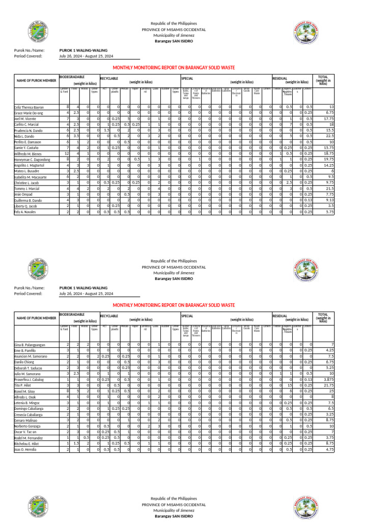 Solid Waste Monitoring Form | PDF | Municipal Solid Waste | Recycling