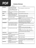 AP Lit Literary Devices Overview | PDF | Poetry | Narration
