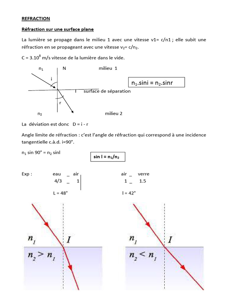 4.REFRACTION 2023 | PDF