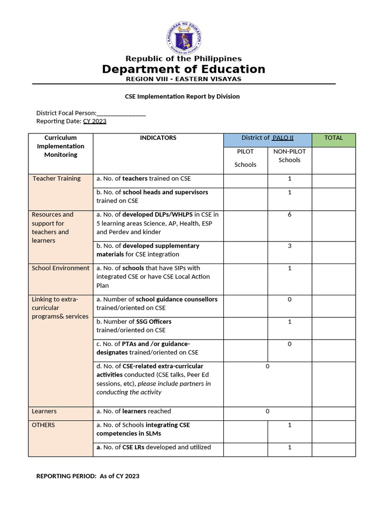 CSE Implementation Report 2023: Region VIII | PDF