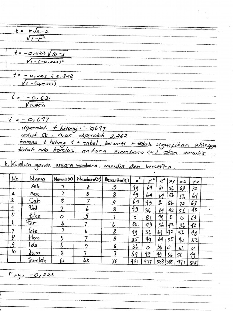 Tugas 2 Statistik 2420110017 - 0002 | PDF