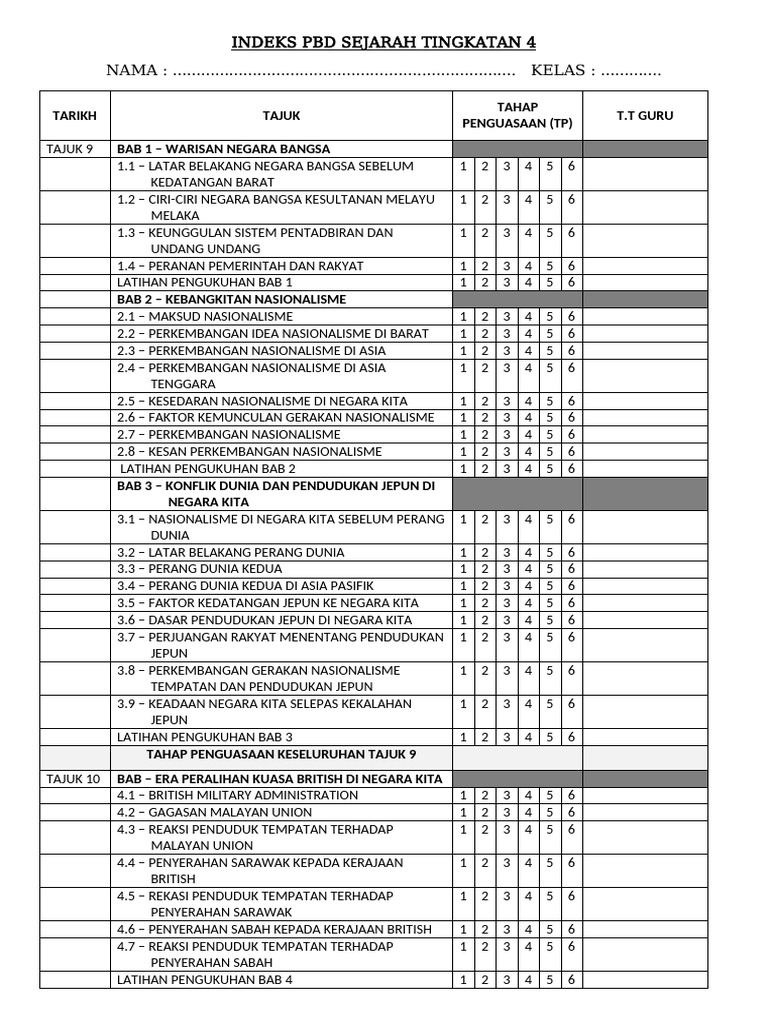 Indeks PBD Sejarah Ting4 | PDF